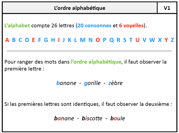 L'ordre alphabétique